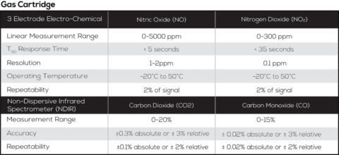 Legacy parSYNC® PLUS | 3DATX