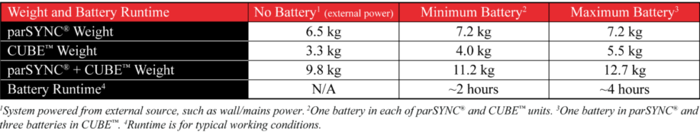 parSYNC® FLEX | 3DATX