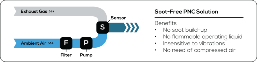 parSYNC® FLEX-PNC | 3DATX