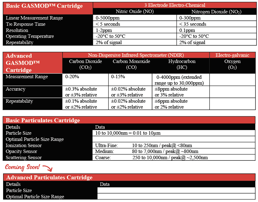 parSYNC® FLEX Specs Chart | 3DATX