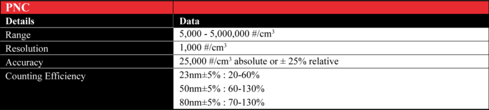 parSYNC® FLEX-PNC | 3DATX
